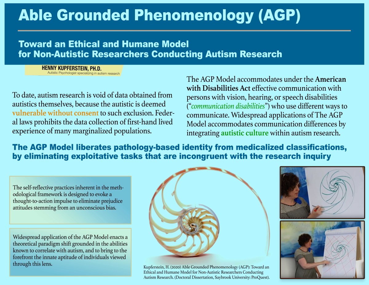 AGP Model and Doogri Method | Henny Kupferstein